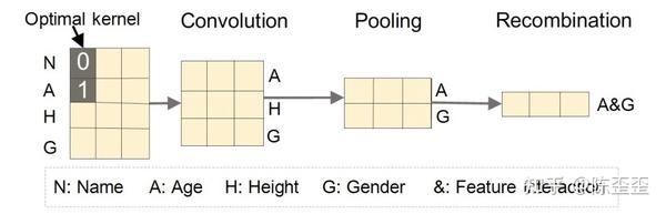 一篇长而全的精排笔记 - 知乎