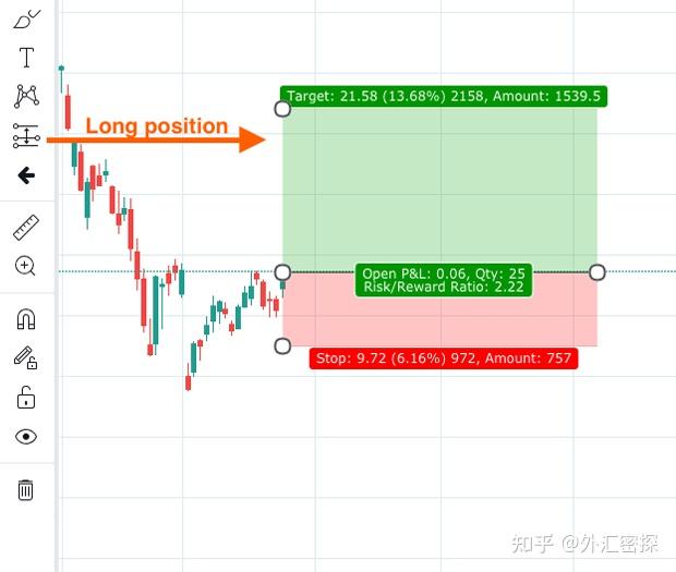TradingViewTradingView的窗口和工具栏，以及如何预测与测量？ - 知乎