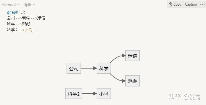 notion的mermaid流程图语法 - 知乎