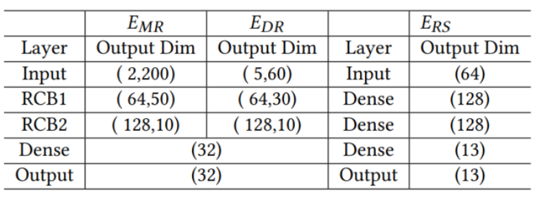 人工智能编舞已经可以这么和谐了？最新进展----《ChoreoMaster: Choreography-Oriented Music-Driven Dance Synthesis》 - 知乎