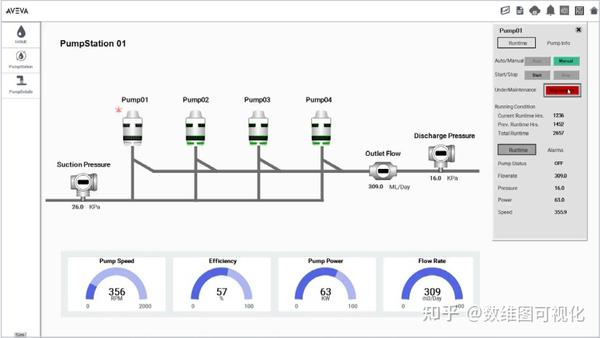 什么是工业组态？常用工控组态软件盘点 - 知乎