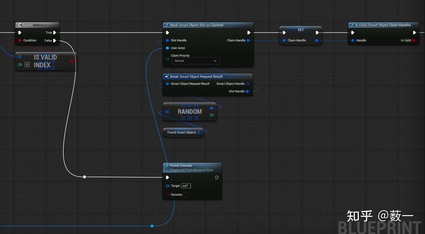 虚幻引擎 | UE5 Smart Object（智能对象）插件理解与应用 - 知乎