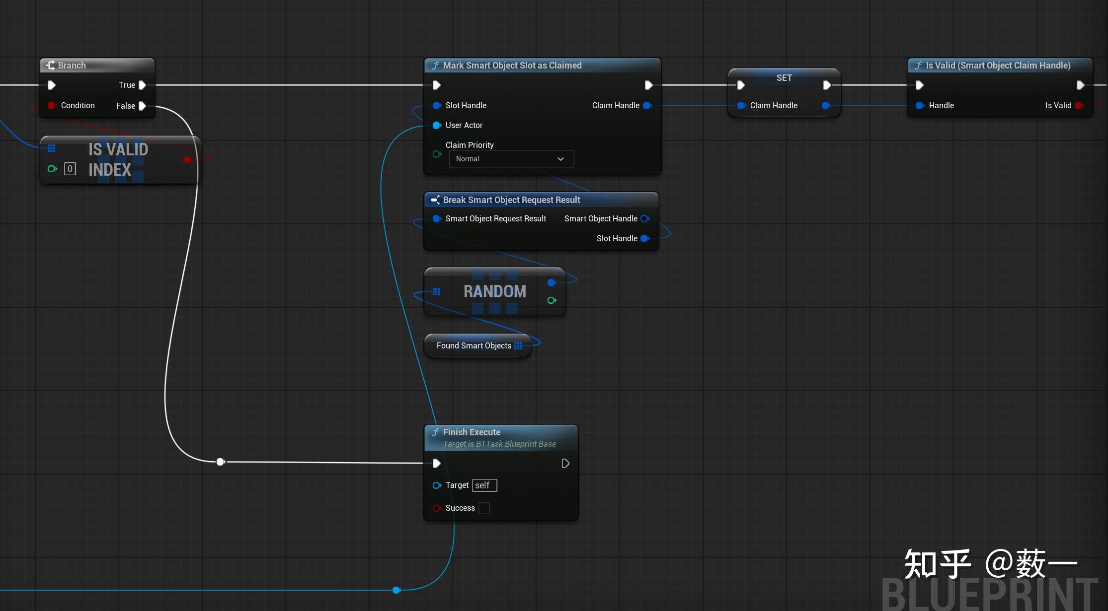 虚幻引擎 | UE5 Smart Object（智能对象）插件理解与应用 - 知乎
