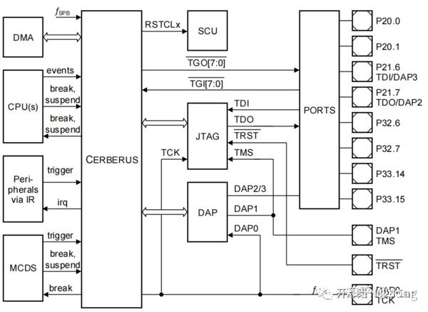 嵌入式开发：.bss段数据为什么会被清零？ - 知乎
