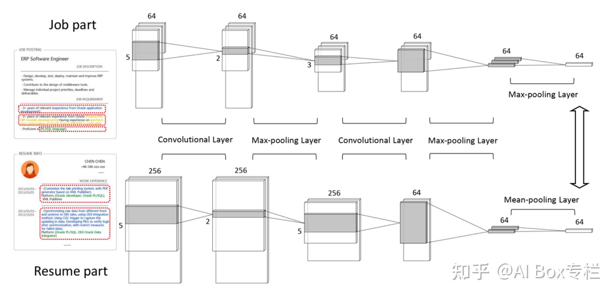 Text Matching or Behavior Preference Modeling：一文速览人岗匹配领域研究进展 - 知乎