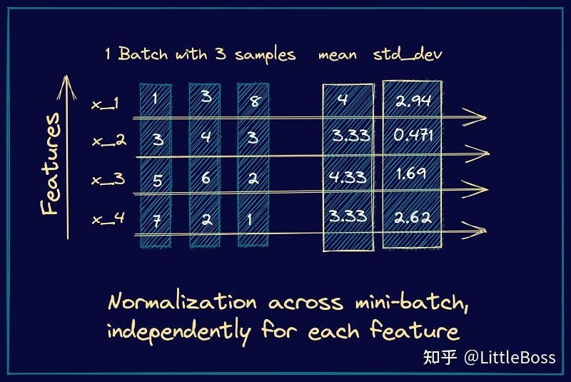 简单易懂的Transformer详解：（上）图解Transformer - 知乎