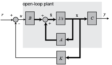 基于LMI的控制系统设计、分析及MATLAB仿真（上） - 知乎