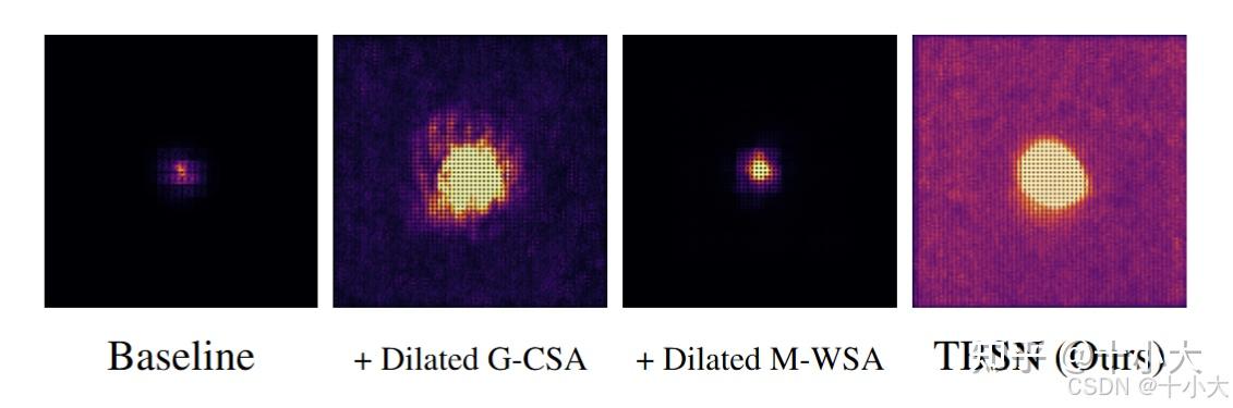 AAAI 2025 | TBSN：扩大感受野！基于Transfomer的自监督去噪盲点网络！ - 知乎