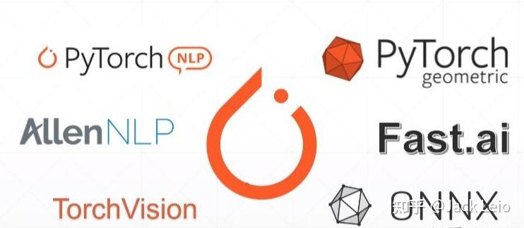 基于pytorch框架的python深度学习神经网络api 知乎