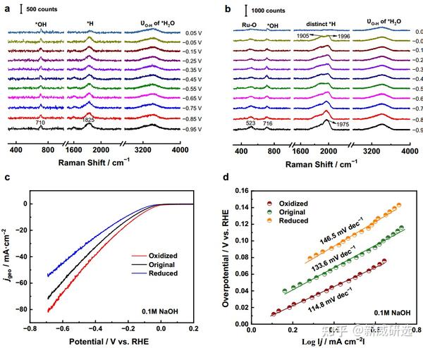 学术前沿|钌表面的界面水和反应中间体在碱性析氢反应中的作用 - 知乎