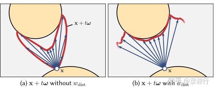 [论文自读]Differentiable Signed Distance Function Rendering - 知乎