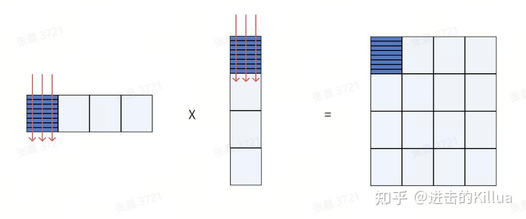 cute Swizzle细谈 - 知乎