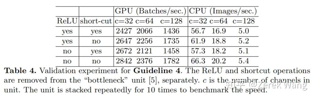 卷积神经网络（十）ShuffleNet v2 - 知乎