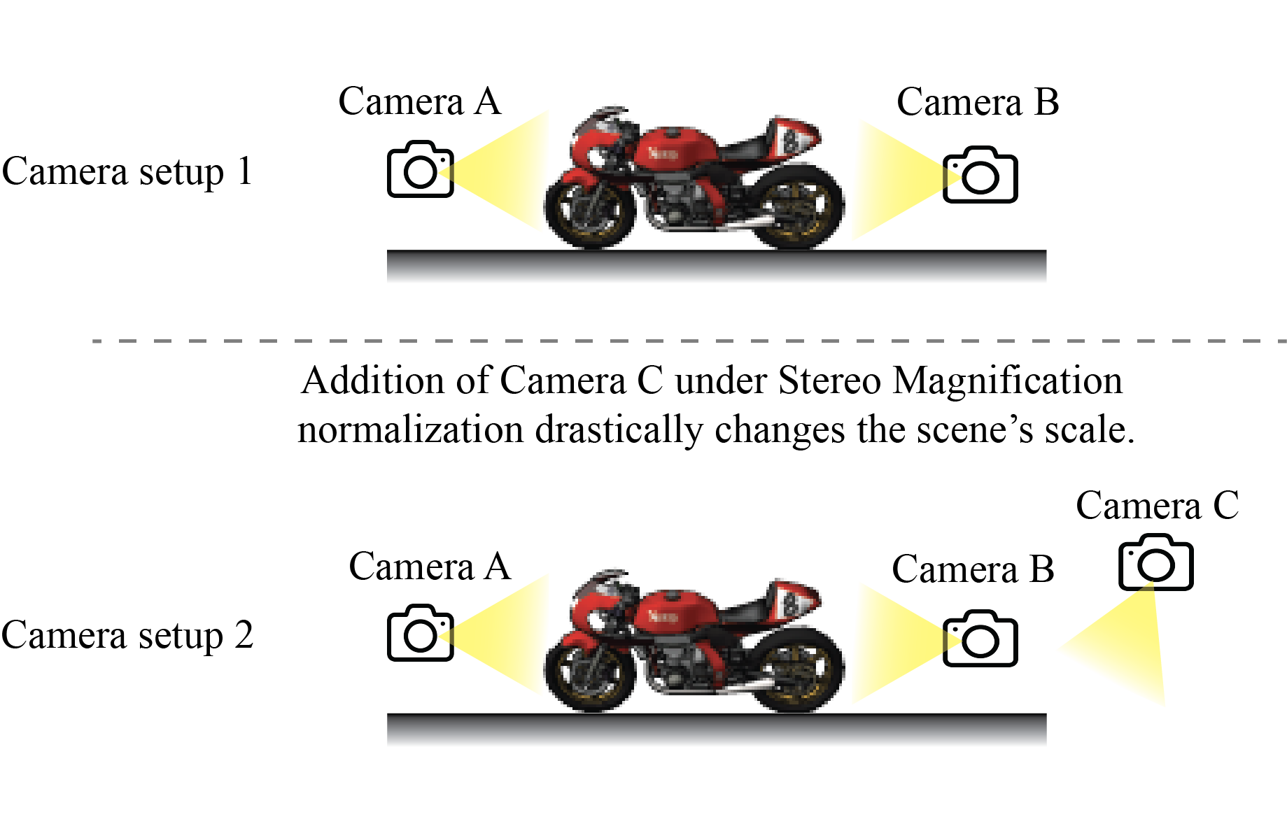 ZeroNVS：单张真实图像的零样本 360 度视角合成（ZeroNVS: Zero-Shot 360-Degree View Synthesis from a Single Real ...