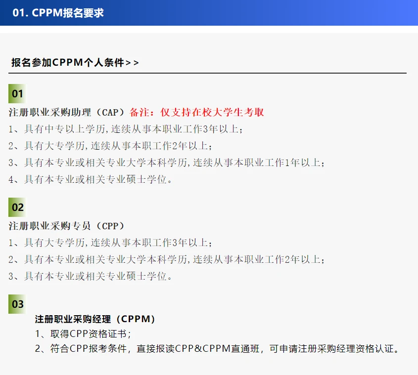 CPPM报名.CPPM报考要求。 - 知乎