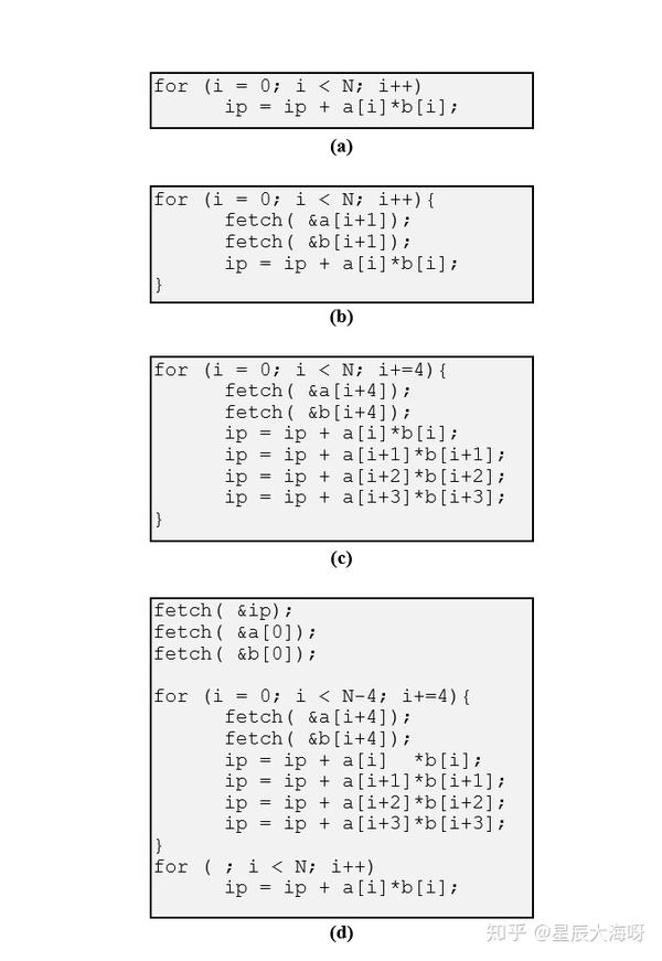 Data Prefetch指令预取 - 知乎