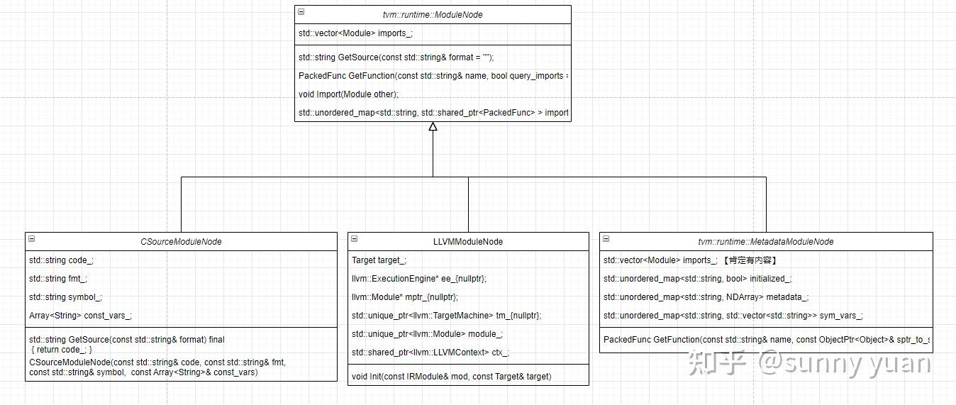 TVM之relay.build流程解读 - 知乎