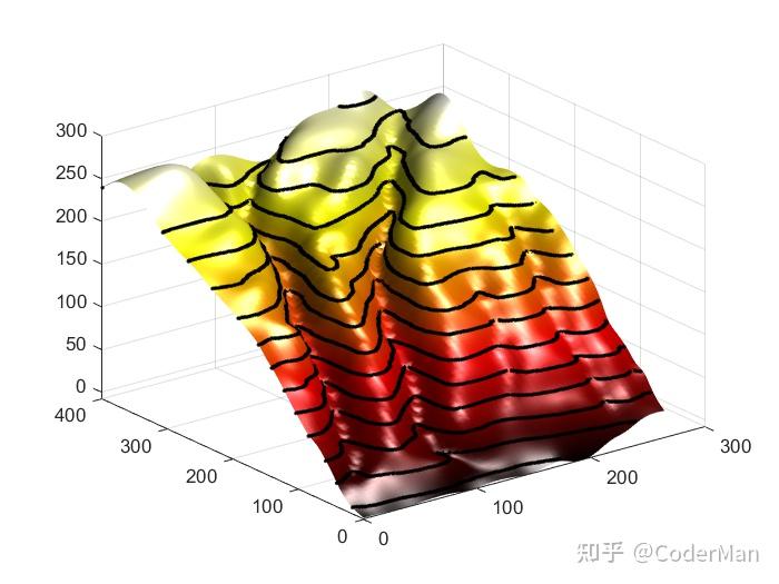 【1.1.17 gridfit散点插值成曲面】Matlab科研论文作图 - 知乎