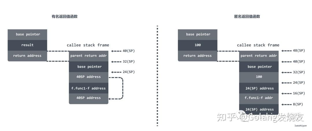 深入 Go 语言 defer 实现原理 - 知乎