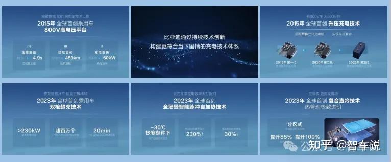 大家都在吹捧自家“800V高压平台”时，比亚迪在干啥？ - 知乎