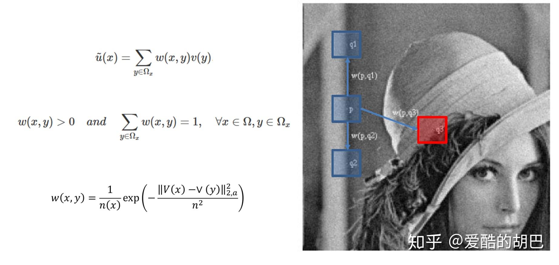 BM3D算法学习 - 知乎