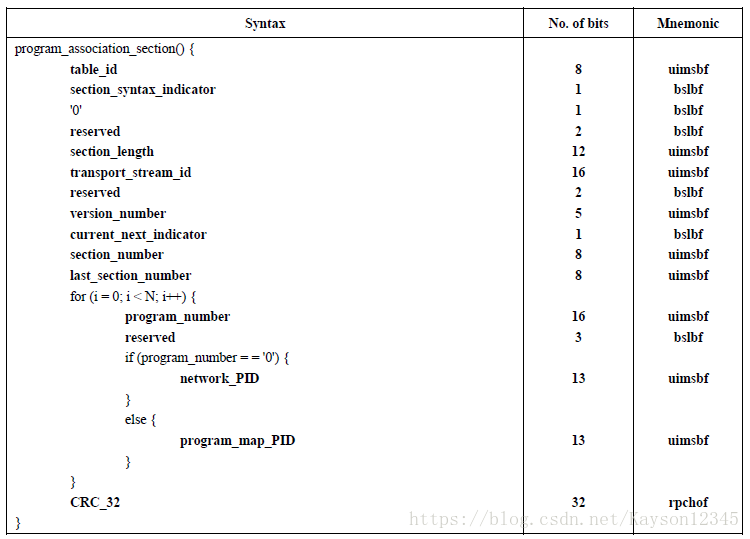 MPEG-TS 格式解析 - 知乎