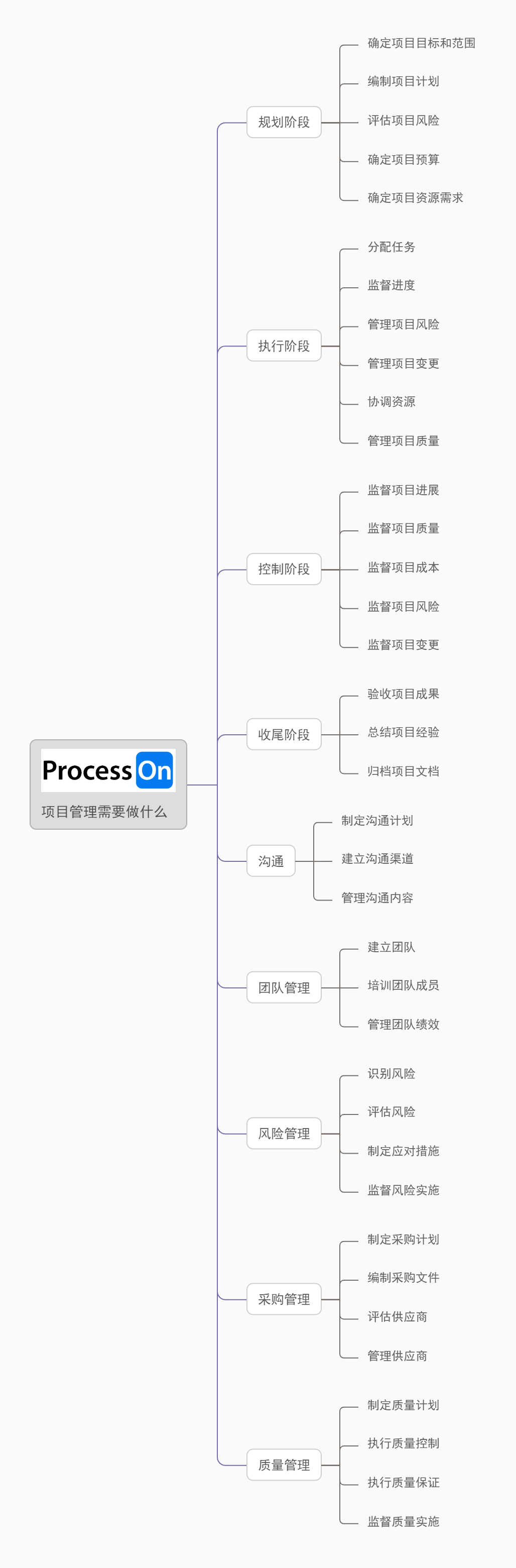 思维导图模板大全,8个模板,你知道哪些是ai自动生成的吗? 知乎