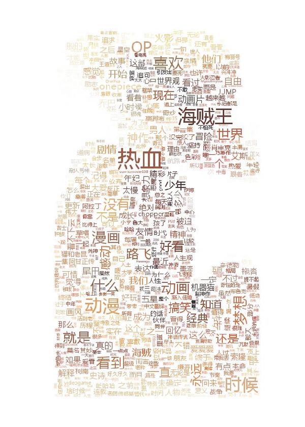 用Python做词云可视化带你分析海贼王、火影和死神三大经典动漫 - 知乎
