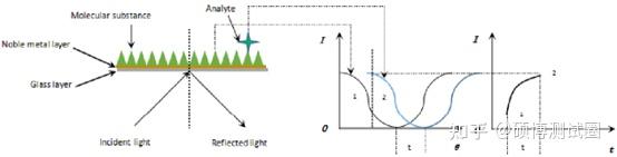 一文读懂表面等离子共振（SPR） - 知乎