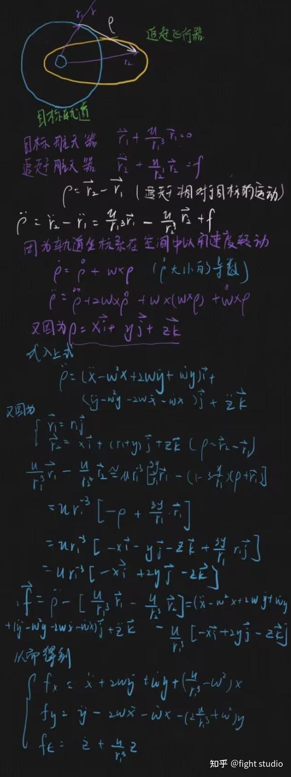 CW方程（Hill方程） - 知乎