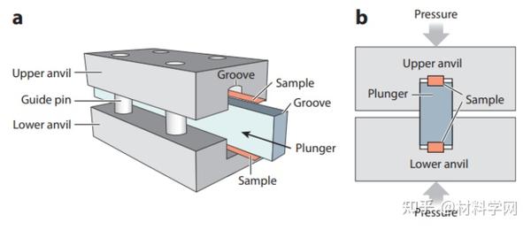 顶刊综述：强塑性变形生产优异性能的纳米结构材料！ - 知乎