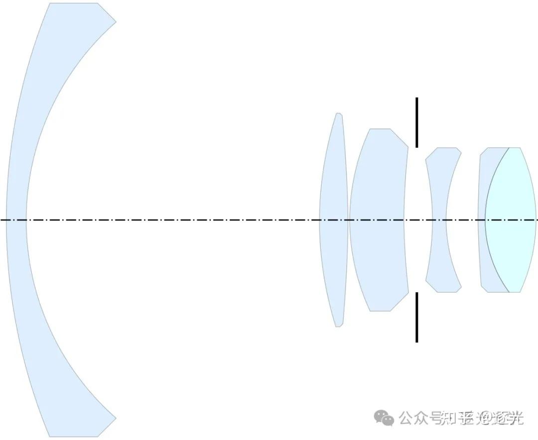 经典设计型式——Angénieux retrofocus - 知乎