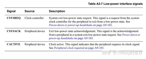 【AXI】AXI-3 AXI读写通道与信号 - 知乎