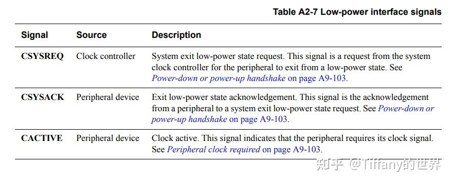 【AXI】AXI-3 AXI读写通道与信号 - 知乎