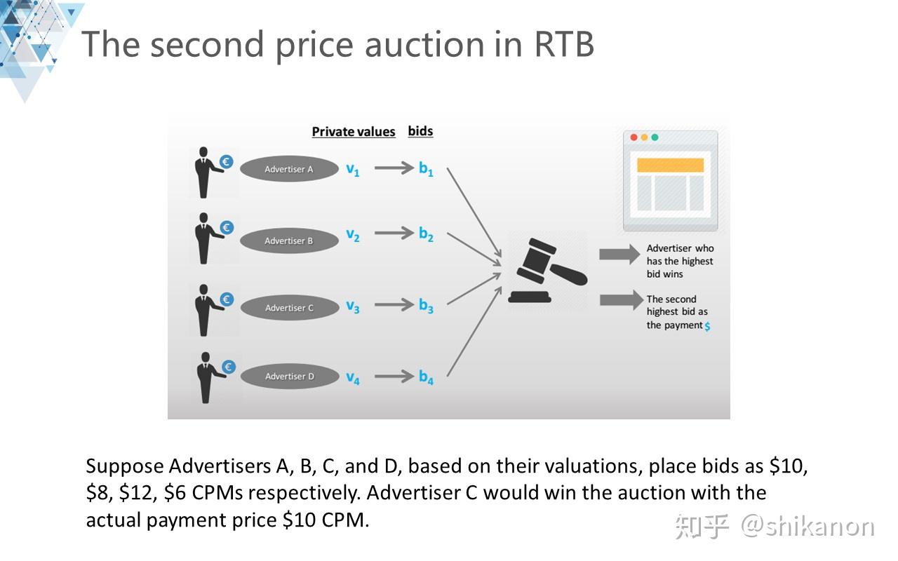一份全面的RTB 技术架构与算法模型汇总 - 知乎