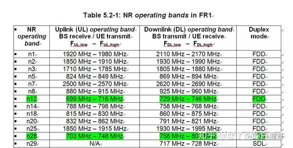 中国广电获颁4.9GHz频段建5G，与中国移动共建共享已成定局？ - 知乎