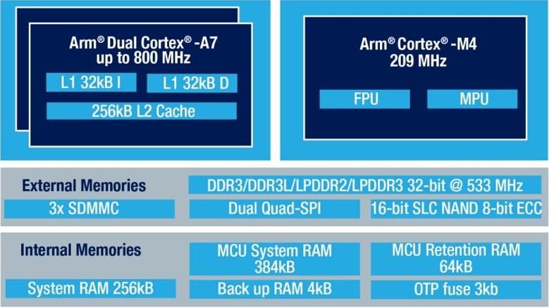 STM32MP157核心板仅139,源码-原理图-PCB全开放! - 知乎