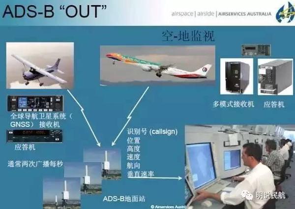 ADS-B是啥玩意，真那么灵吗？ - 知乎