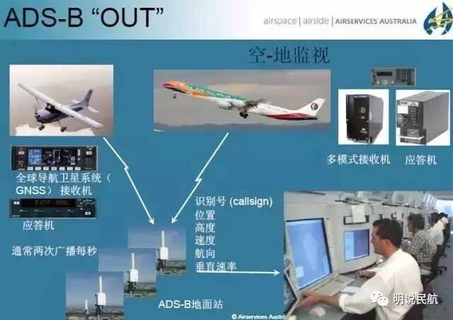 ADS-B是啥玩意，真那么灵吗？ - 知乎