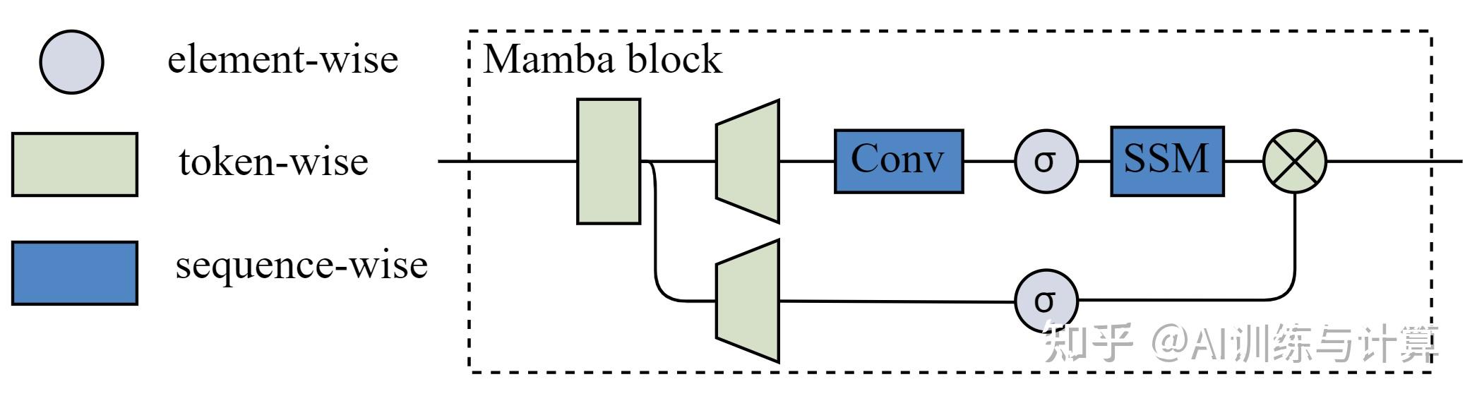 支持变长序列的Mamba-1训练 - 知乎