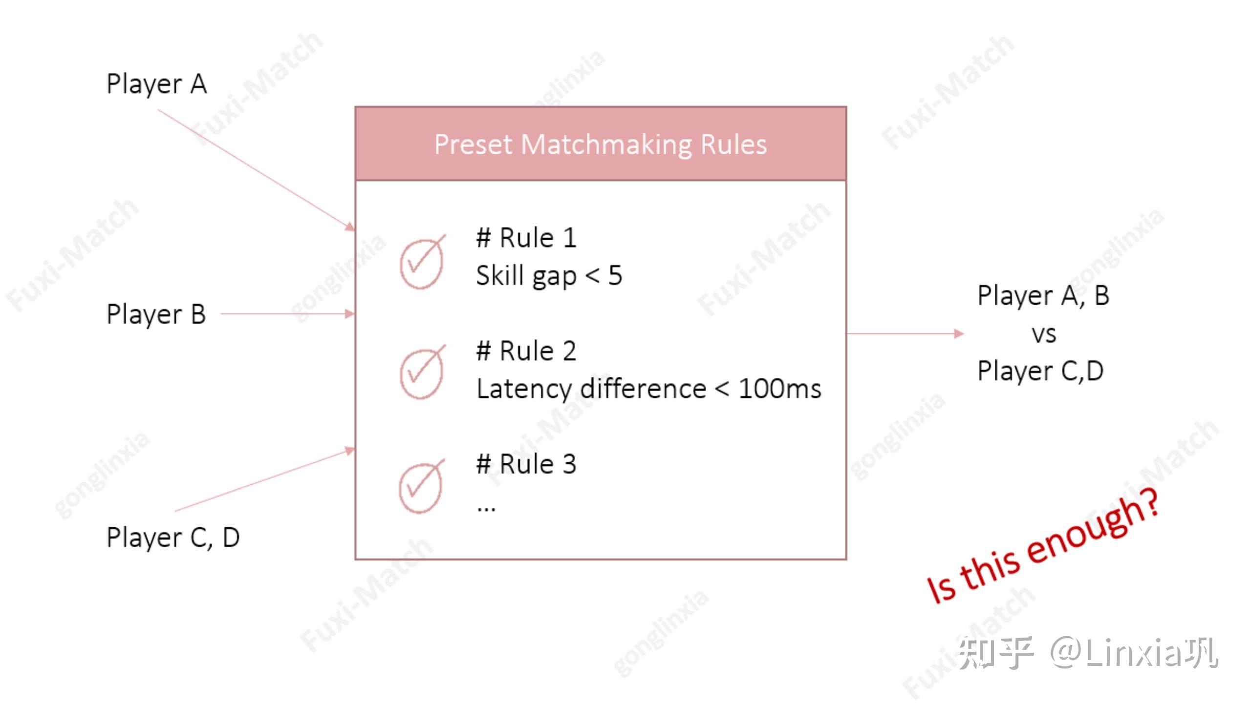 游戏开发者大会（GDC2021） 用AI算法打造智能匹配系统 - 知乎
