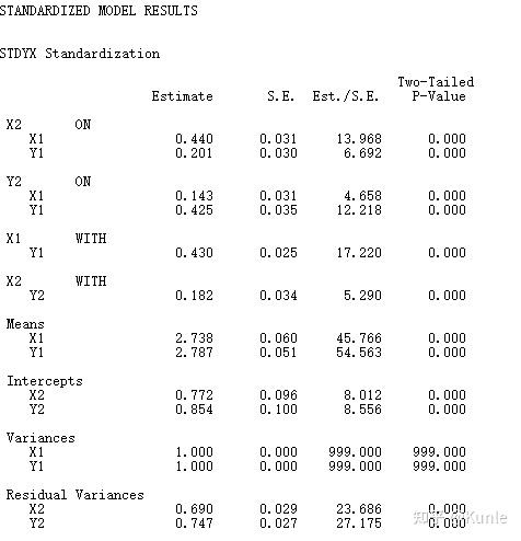 Mplus—交叉滞后面板模型（Cross-Lagged Panel Model, CLPM） - 知乎