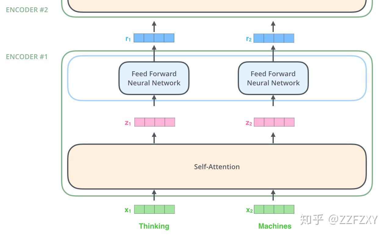 Google Transformer模型图文详解 - 知乎