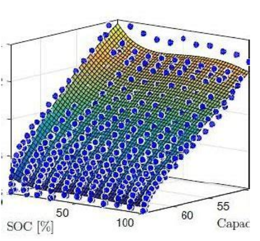 动力电池系统SOC可用范围，需要“精打细算” - 知乎