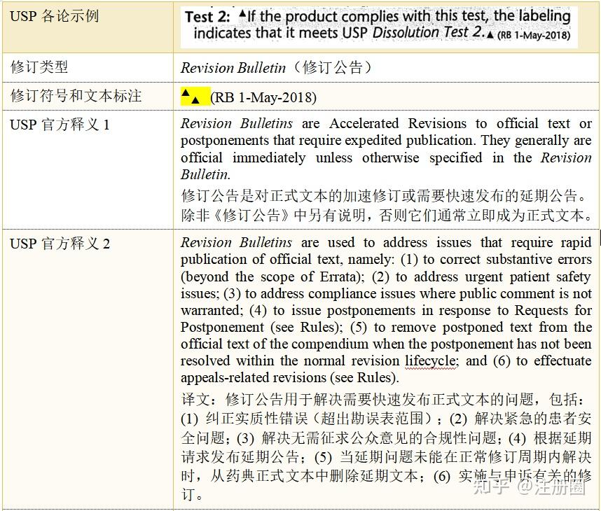 USP各论中不同修订标识的具体含义，你都了解吗？ - 知乎
