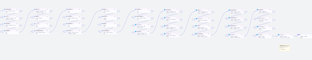Coze（扣子）智能体工作流：1分钟生成100个，抖音爆款十二星座解说视频，无需手动剪辑 - 知乎