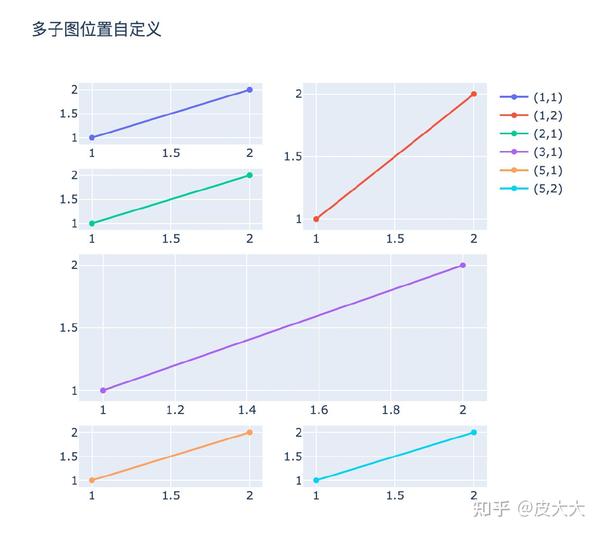 可视化神器Plotly玩转多子图绘制 - 知乎