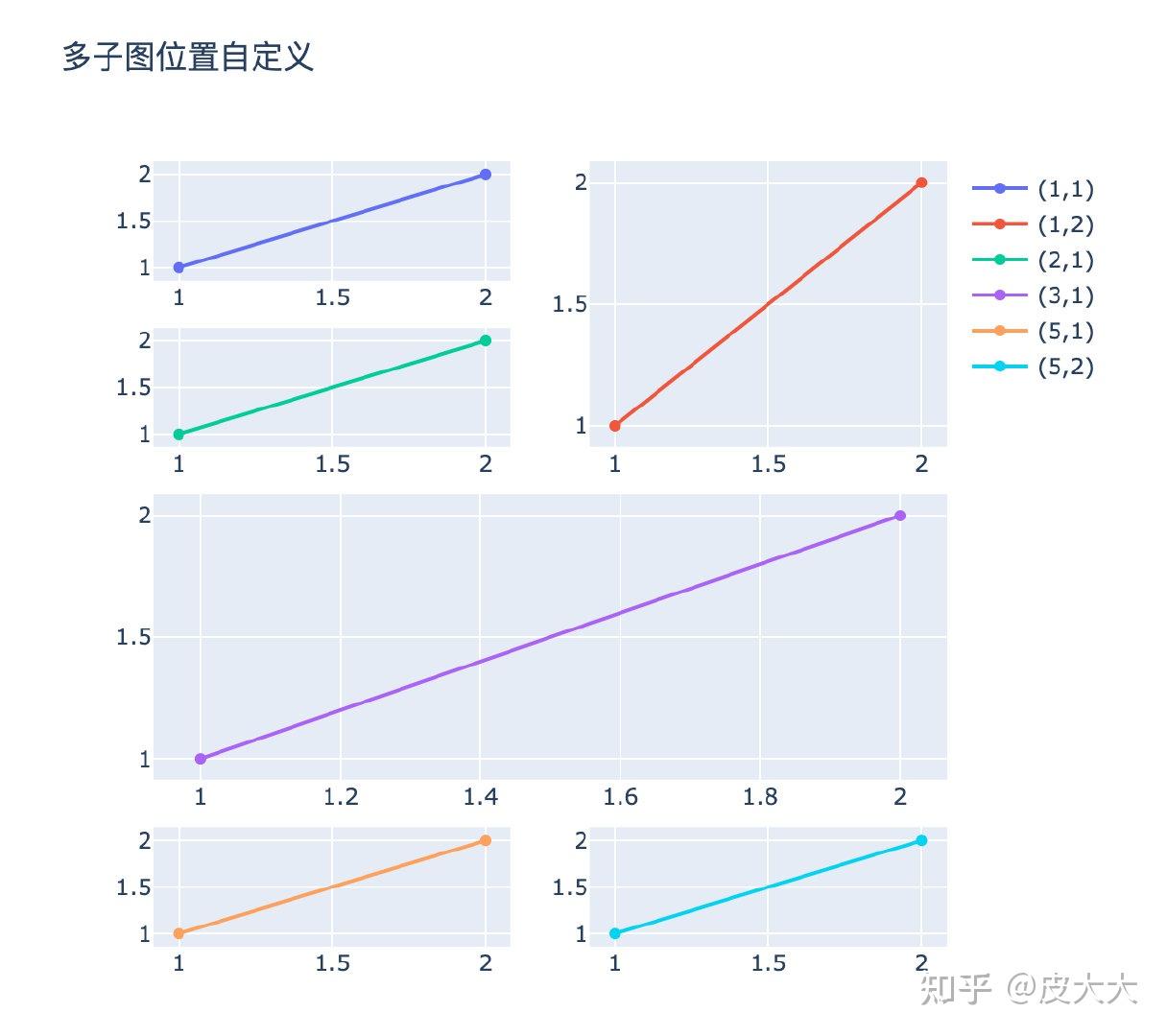 可视化神器plotly玩转多子图绘制 知乎 