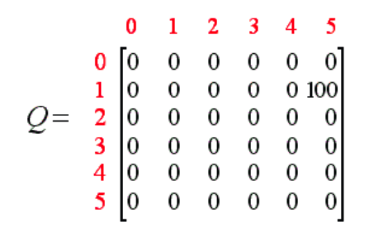 极简Qlearning教程（附Python源码） - 知乎