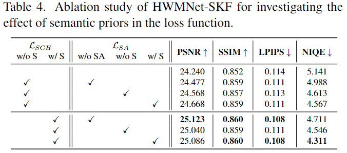 【CVPR2023】Learning Semantic-Aware Knowledge Guidance for Low-Light Image Enhancement - 知乎